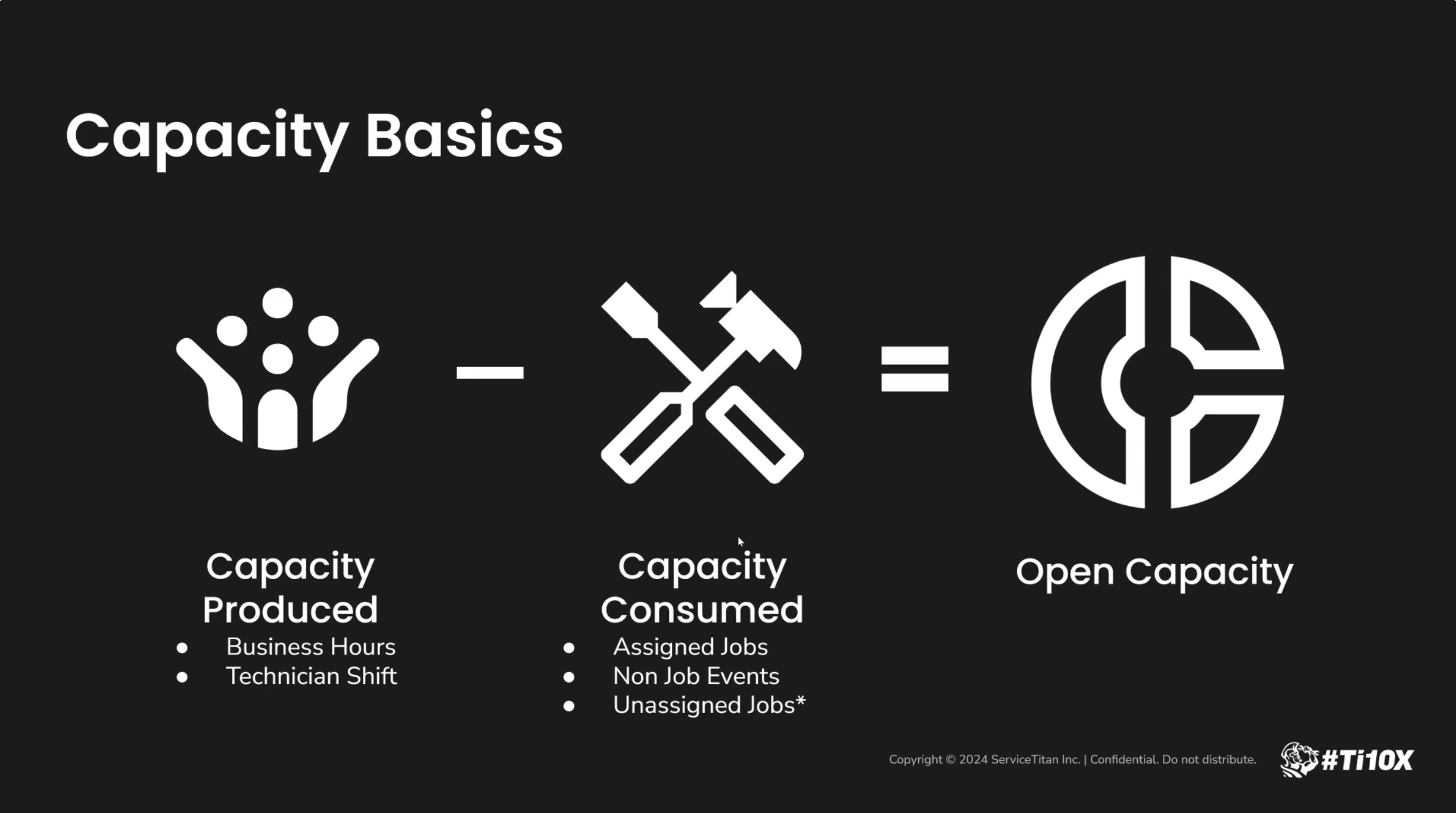 An image showing the natural capacity calculation for ServiceTitan's ...