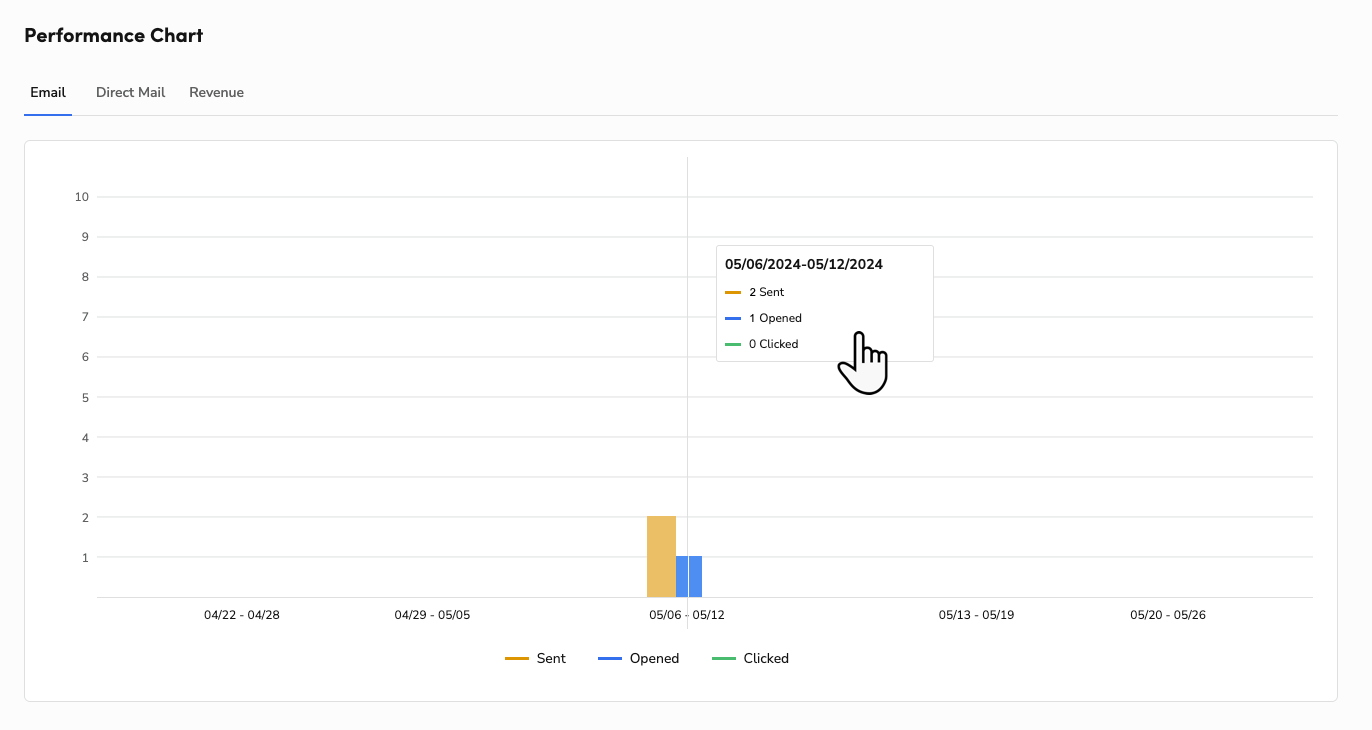 Viewing email campaigns performance