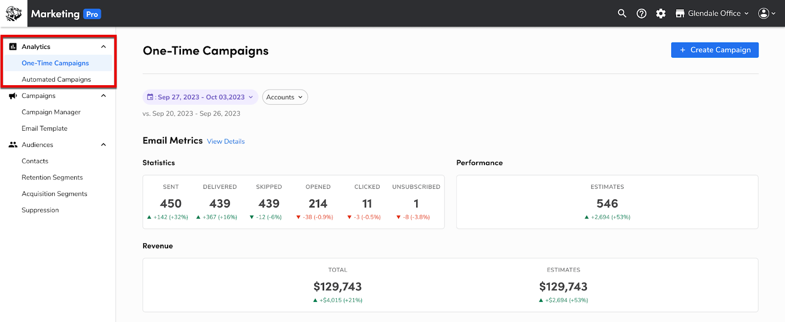 One-Time Campaigns Analytics