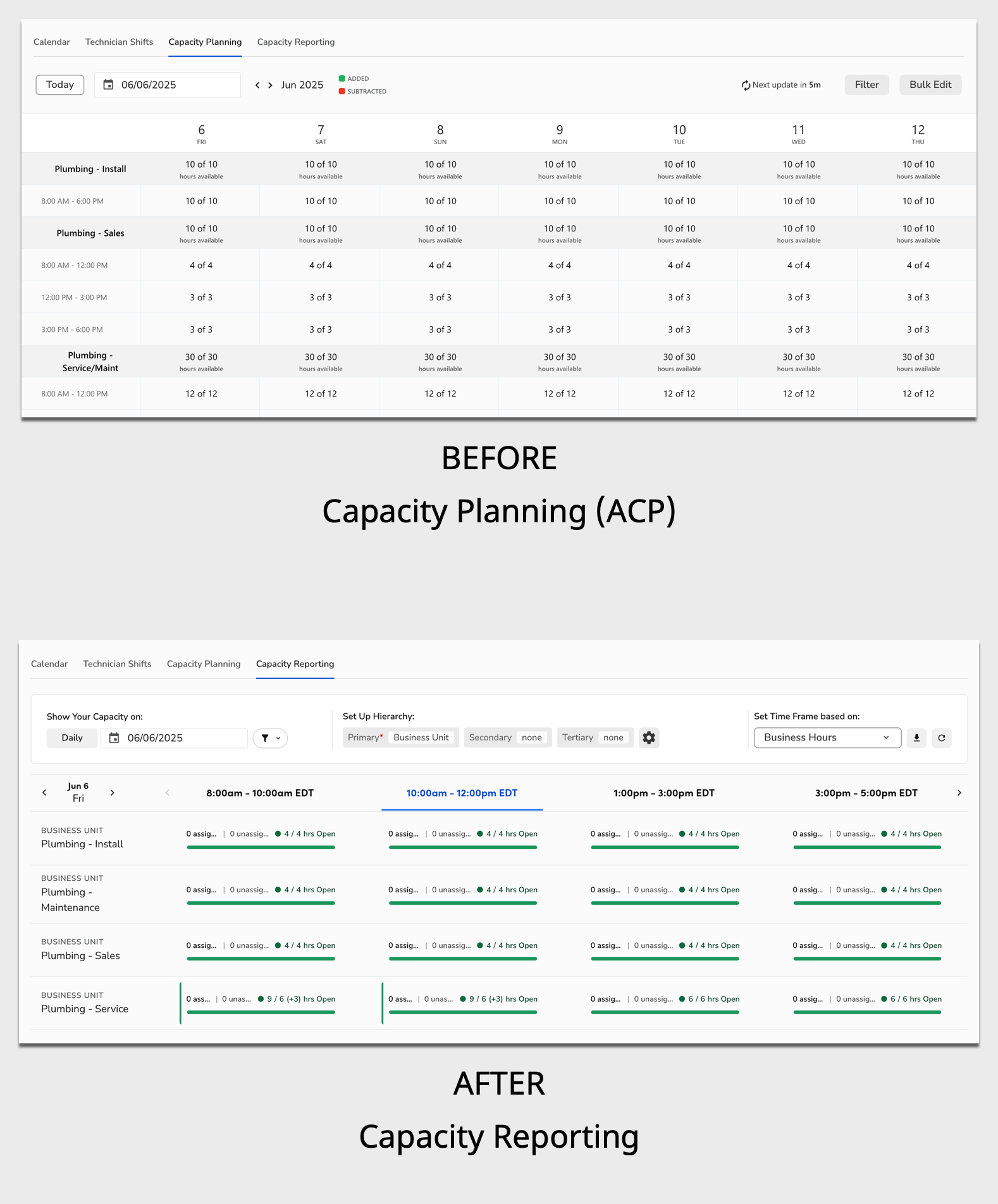 An image showing capacity planning before and after.