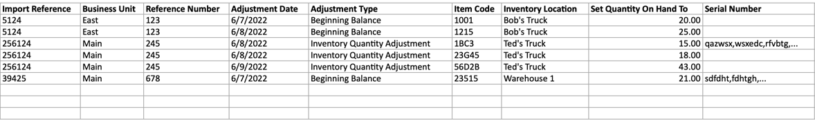 Adjustments overview