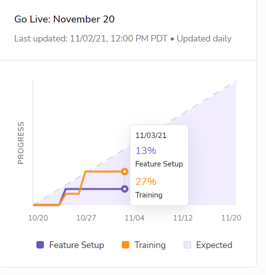 p2l-go-live.png