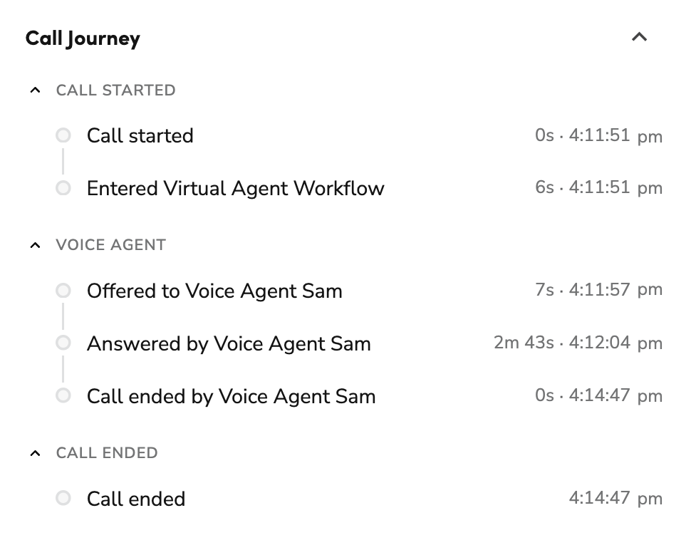 Call Journey in CCPro