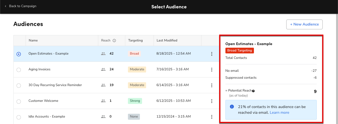 Open Estimates - Example audience breakdown on the Select Audience screen.