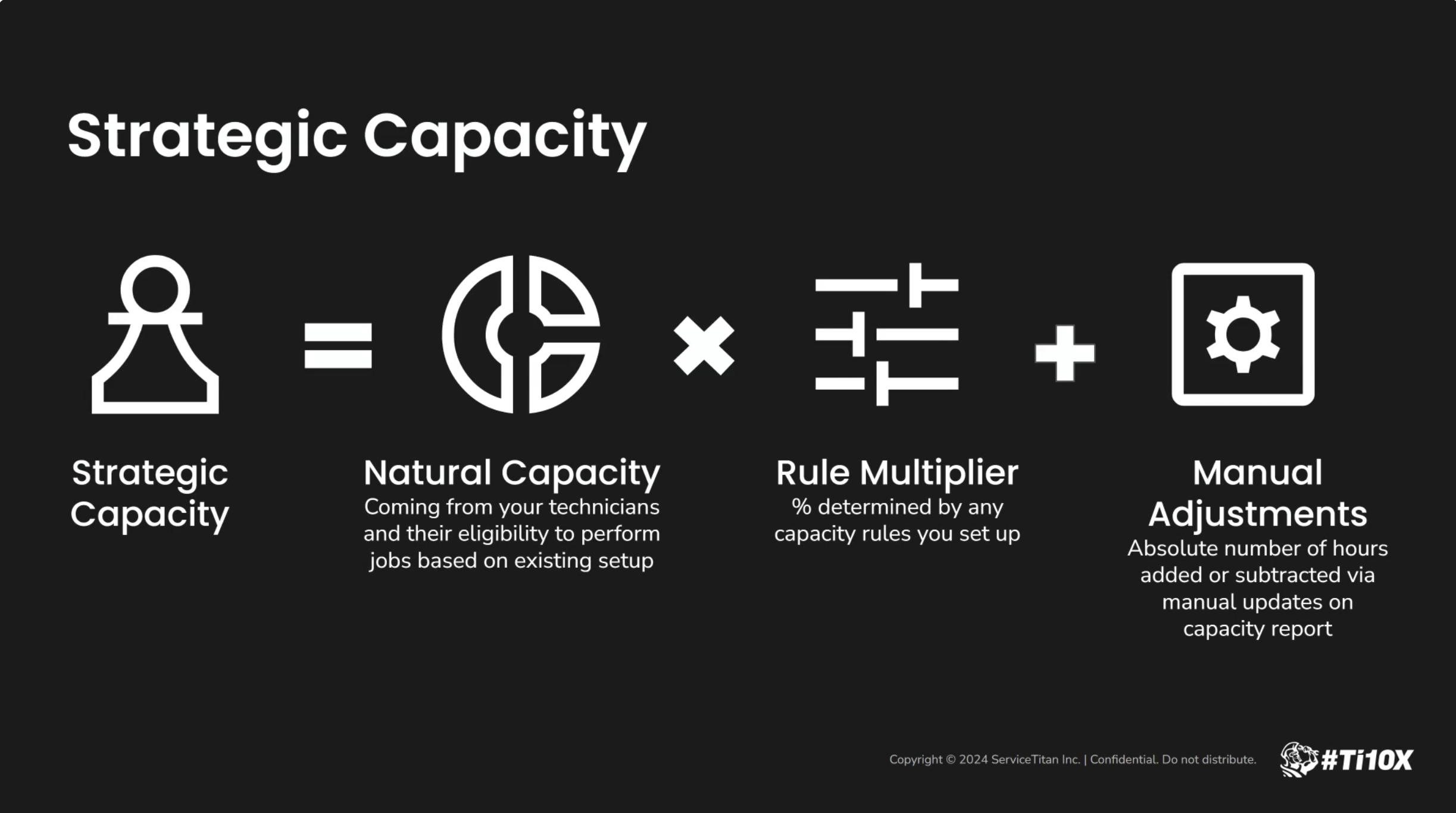 An image showing the strategic capacity calculation for ServiceTitan's ...
