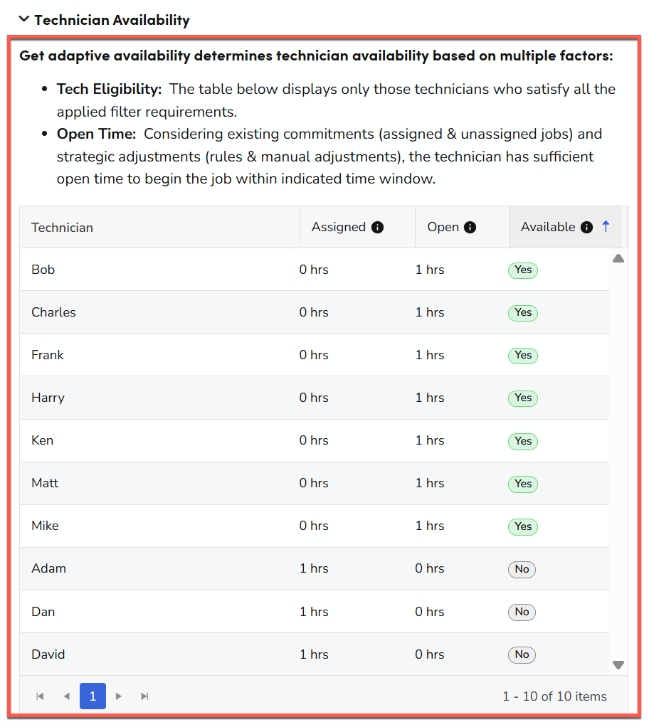 The Technician Availability section of the Availability Details screen in ServiceTitan.