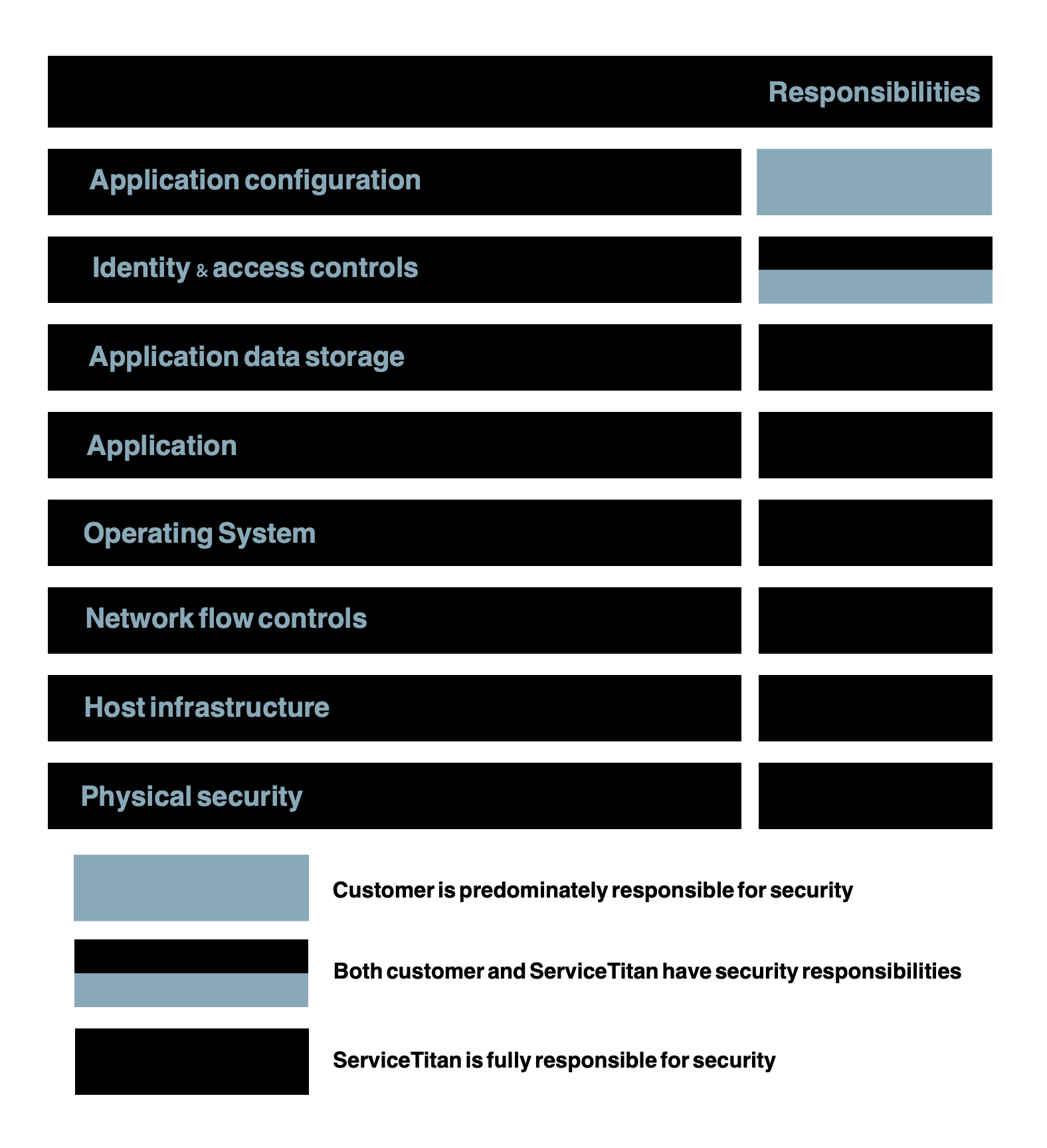 ServiceTitan Service contract FAQ