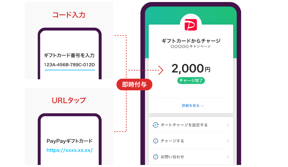 もらって嬉しいおすすめギフトカード35選｜価格や利用方法を徹底比較 | giftee for Business - 法人向けデジタルギフト導入実績No.1