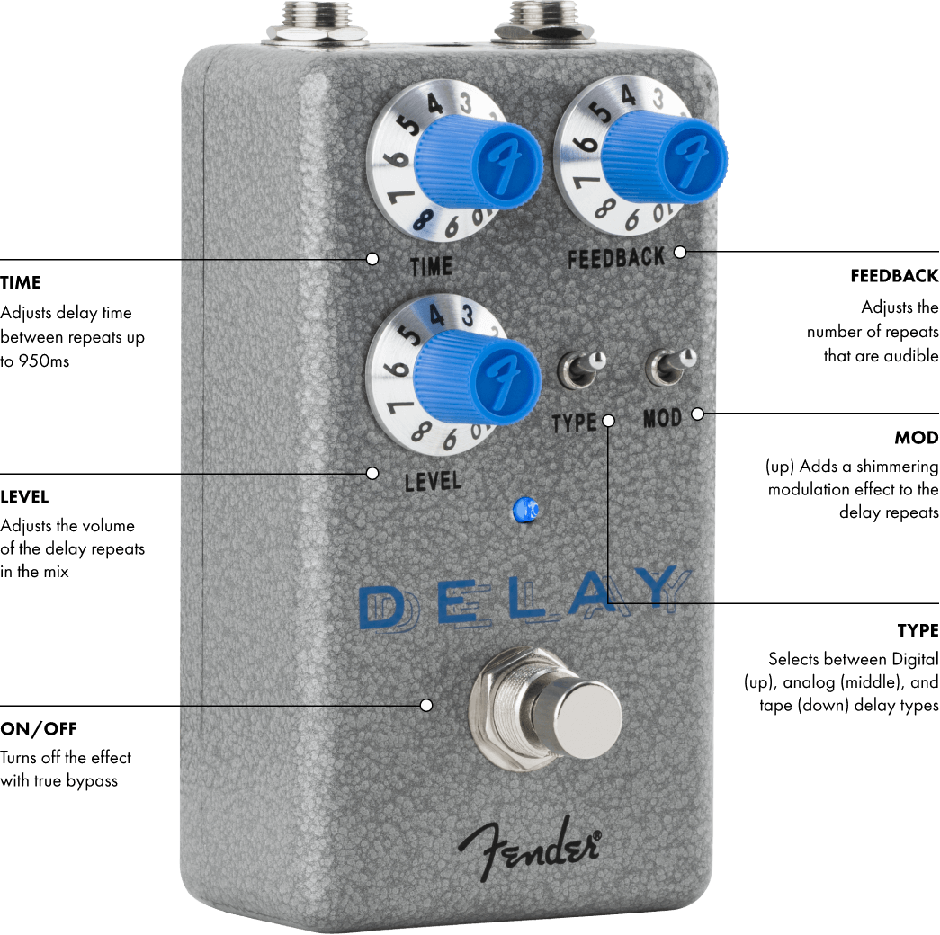 Nail That Tone | Hammertone – Fender