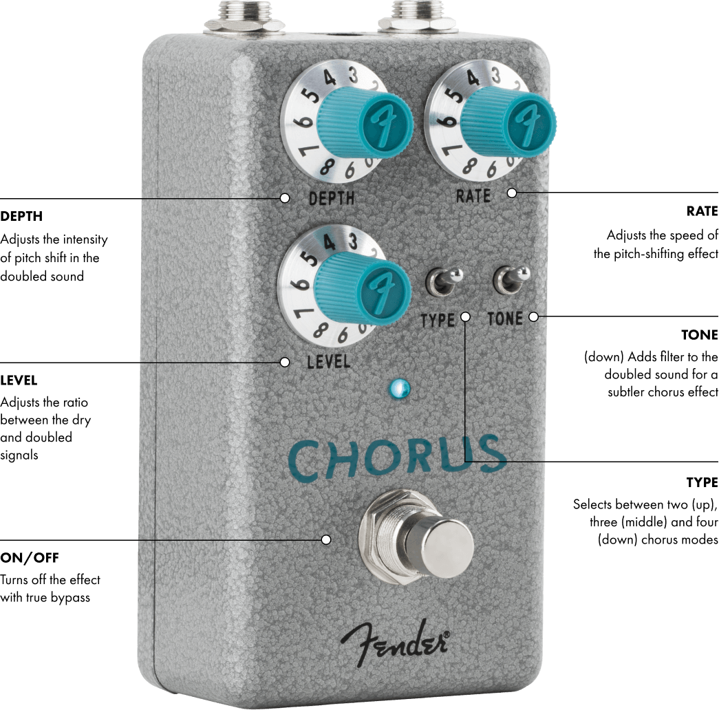 Nail That Tone | Hammertone – Fender