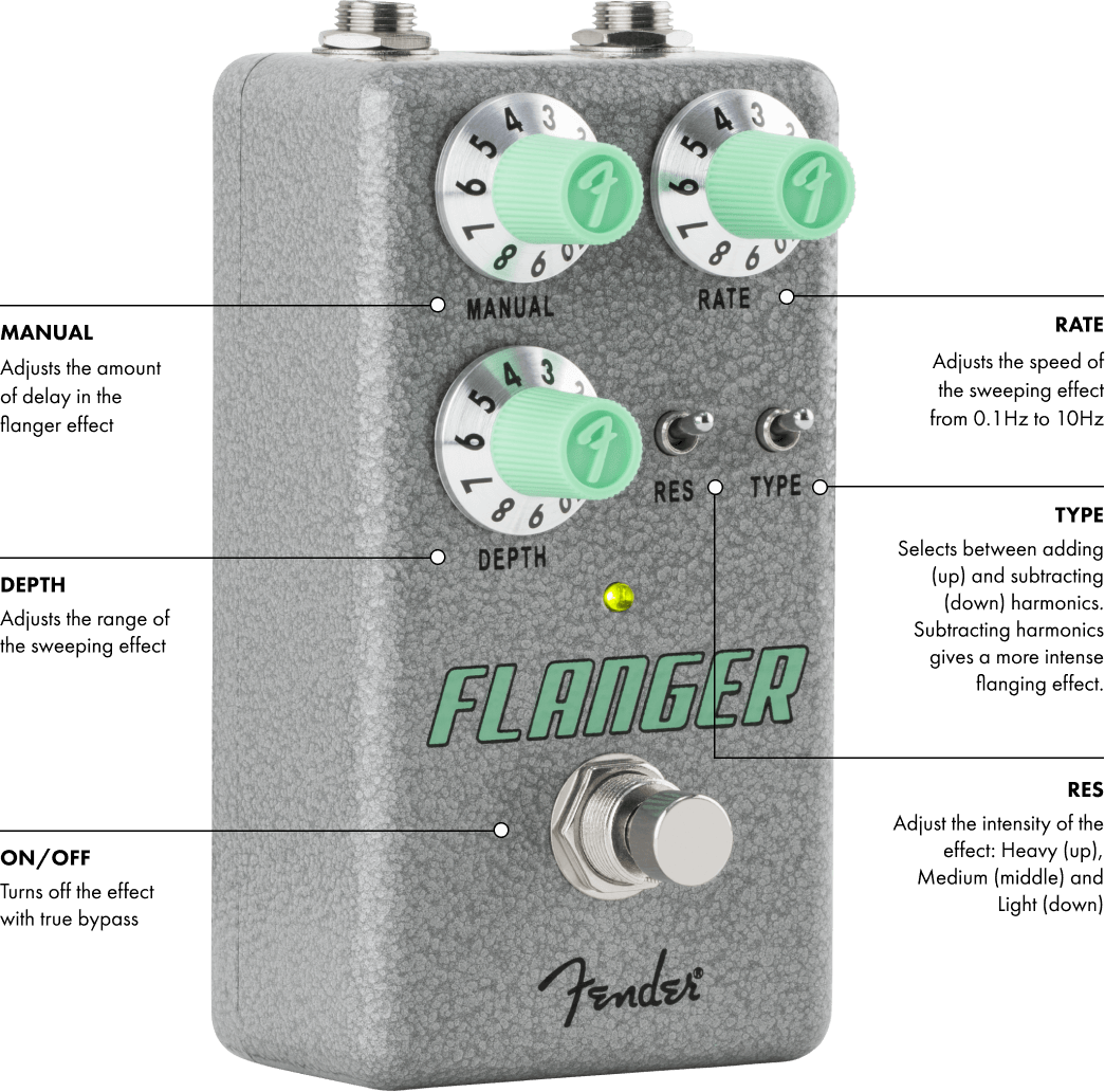 Nail That Tone | Hammertone – Fender