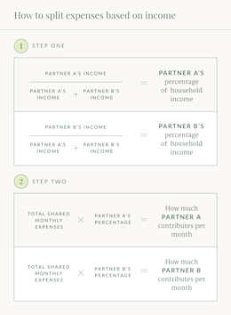 How To Split Expenses With Your Partner Ellevest