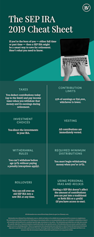 What s A SEP IRA And How Does It Work Ellevest