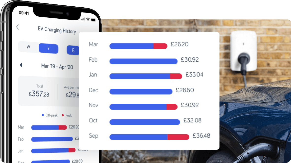 The Hive App | Hive Home