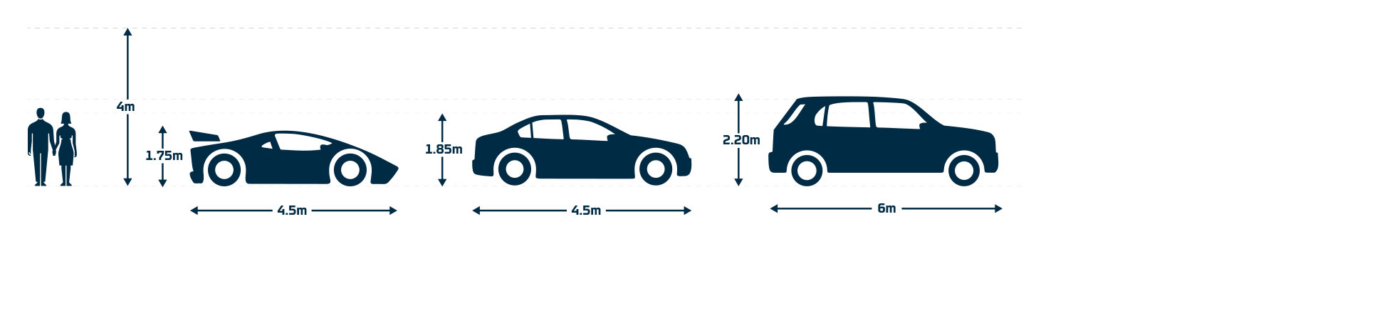 Vehicle Types | Passenger Information | DFDS