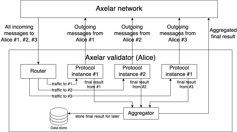Axelar Official Blog | All things cross-chain