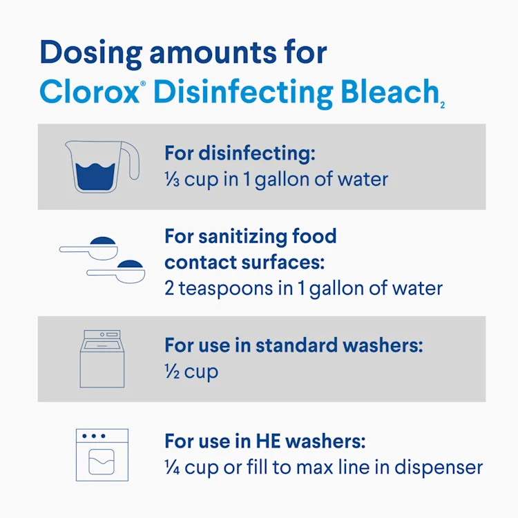 Clorox® Disinfecting Bleach with CLOROMAX® – Concentrated Formula ...