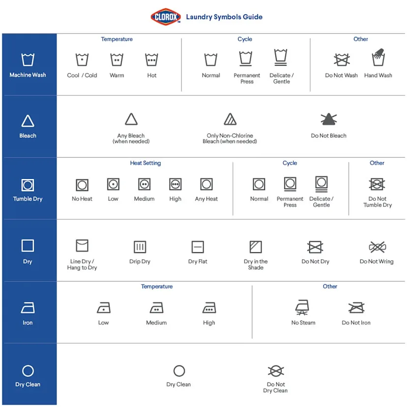 What Do Laundry Symbols Mean? | Clorox™