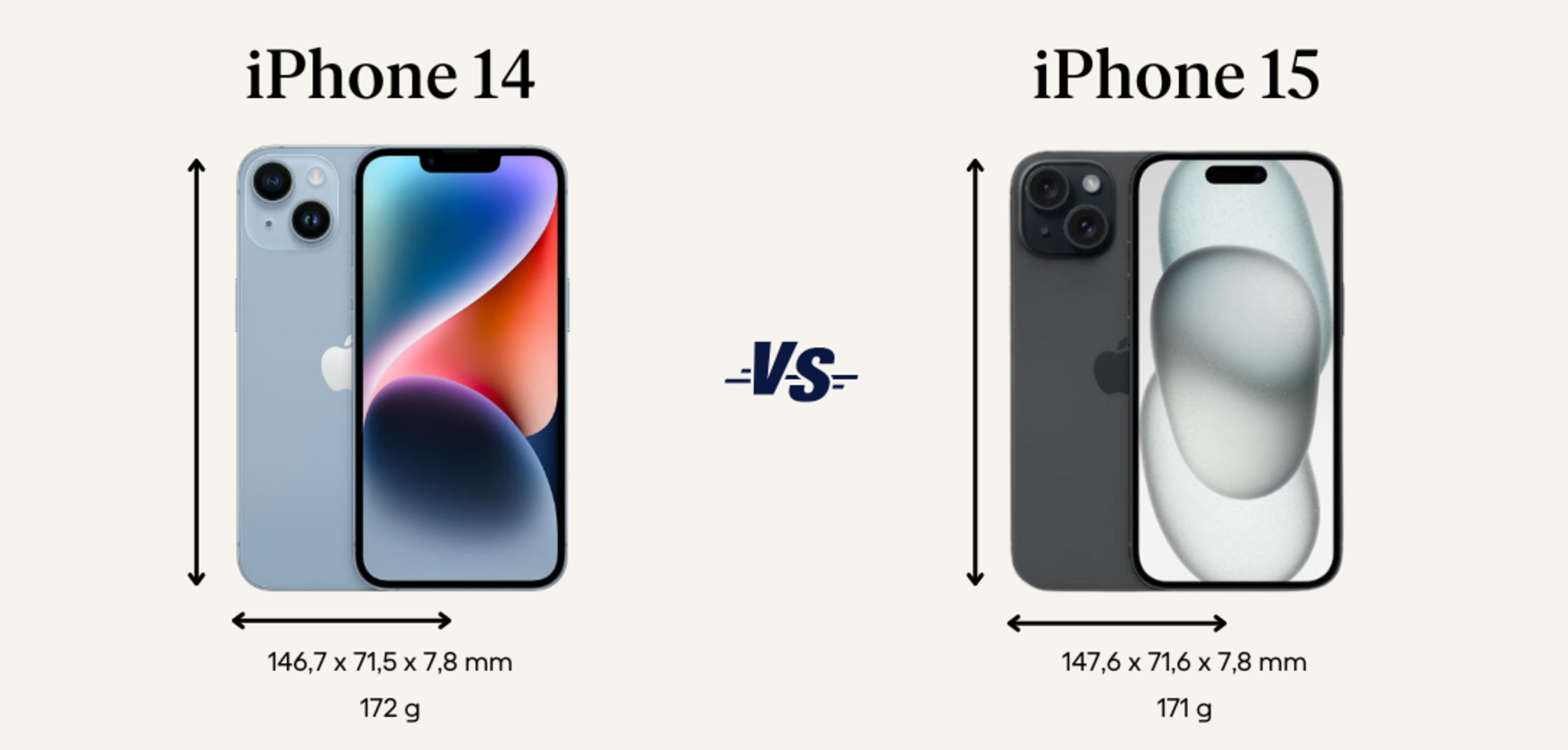 iPhone 14 vs. iPhone 15 im Vergleich | Back Market