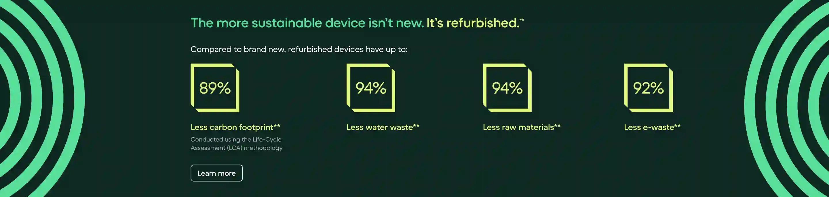 Buy Refurbished Phones - Cheap Smartphones for Sale | Back Market