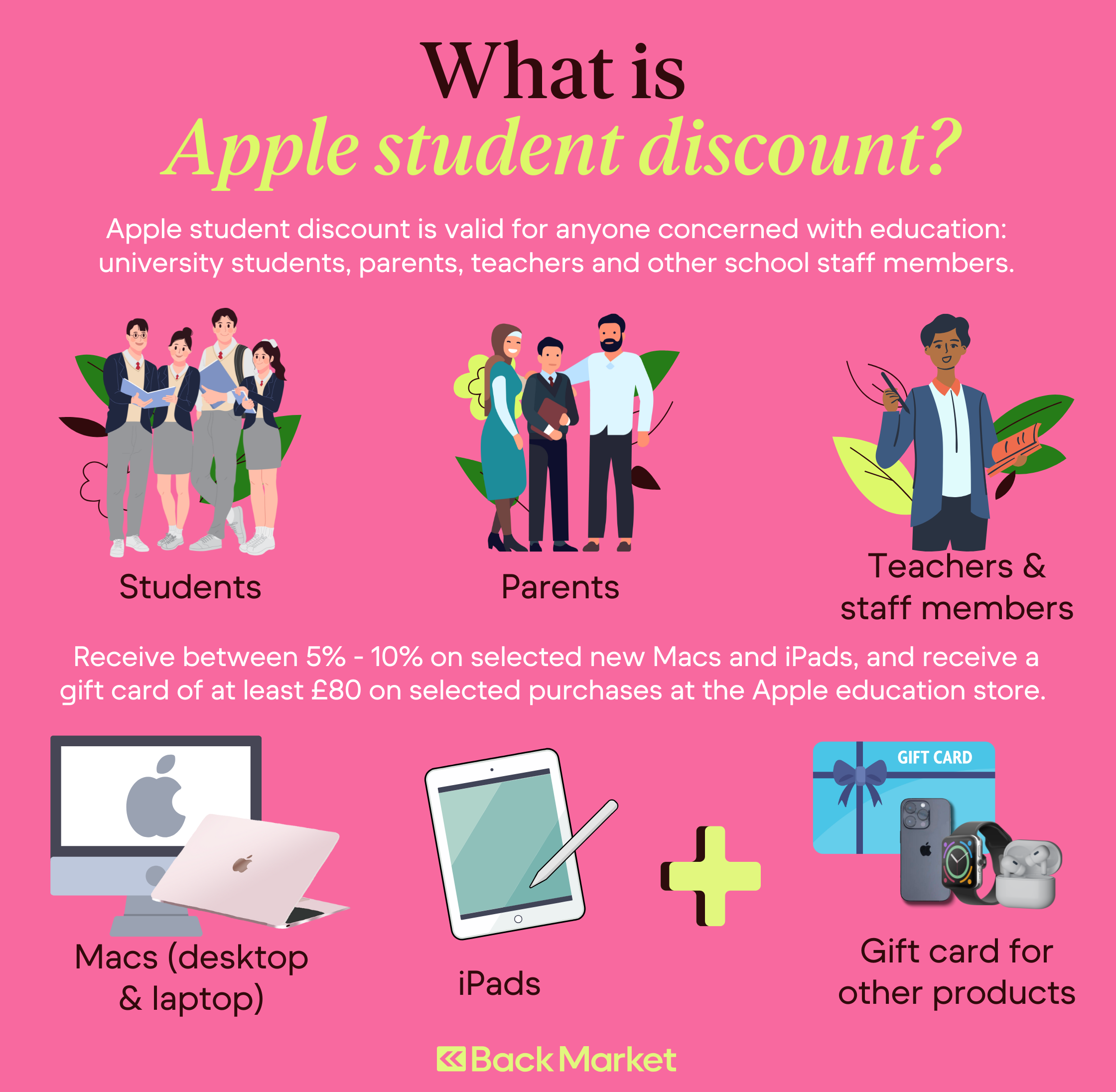 The Apple student discount your back to school guide to saving Back Market