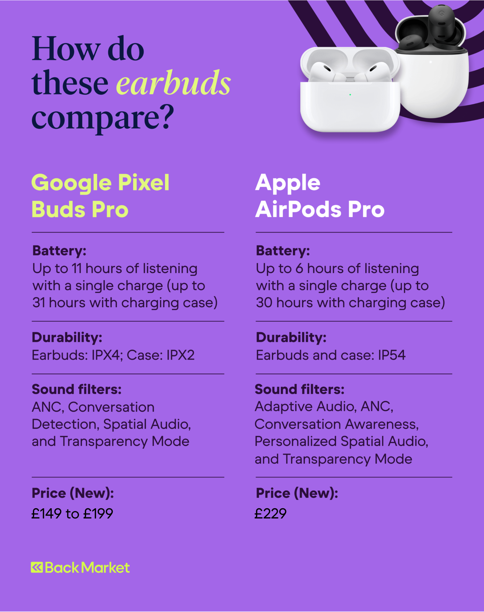 Pixel Buds Pro vs. AirPods Pro: How do these wireless earbuds compare ...