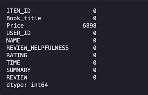 Collaborative Filtering Using Python With Examples Hex