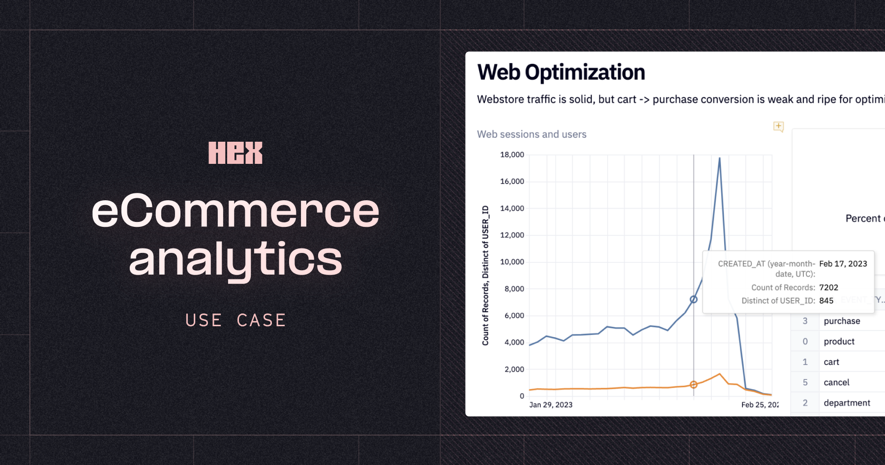 eCommerce Analytics (with examples) | Hex