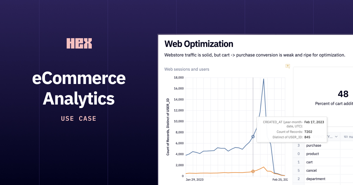 eCommerce Analytics (with examples) | Hex