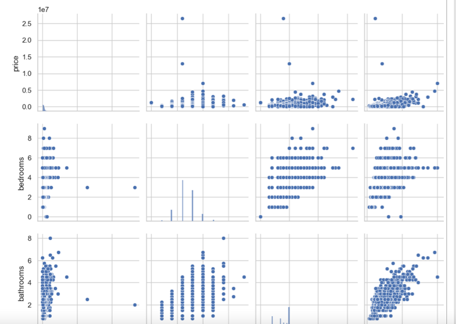 Comprehensive Guide To Visualizing Data With Matplotlib Plotly And Seaborn Hex