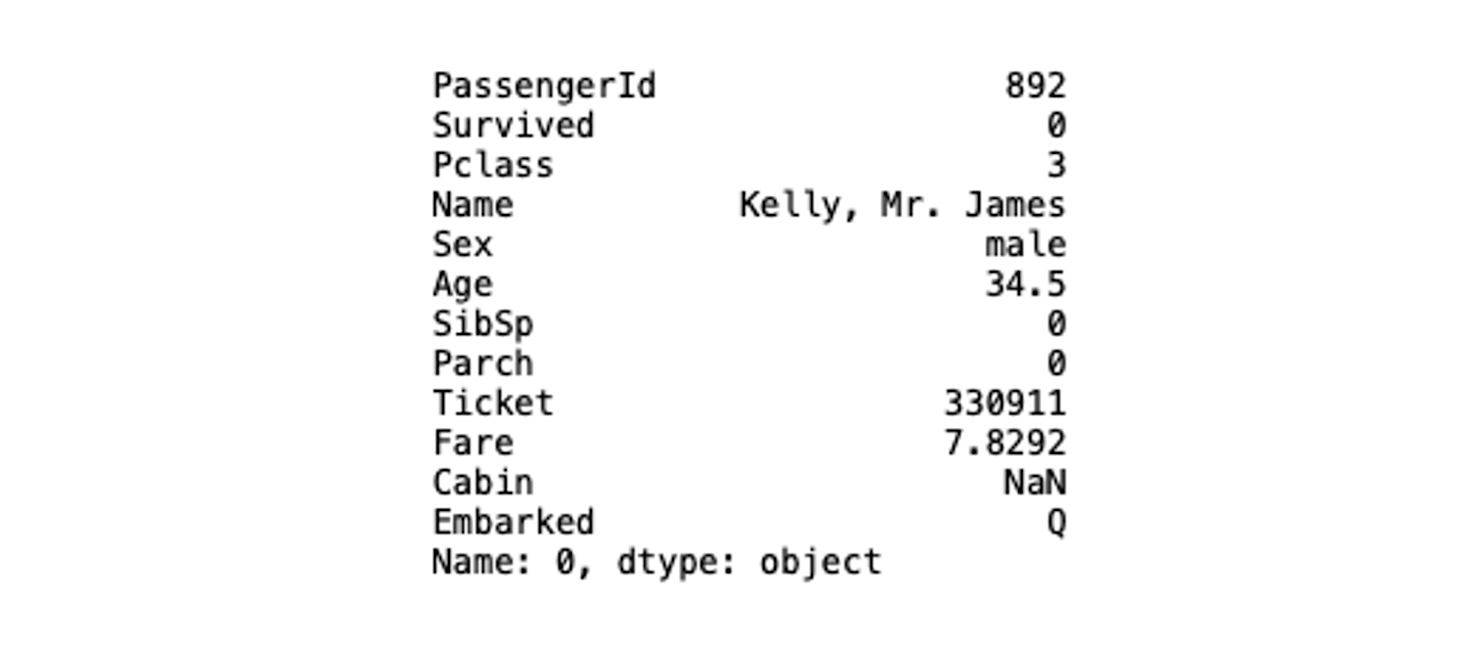 Exploring Data In Jupyter With Python And Pandas Hex