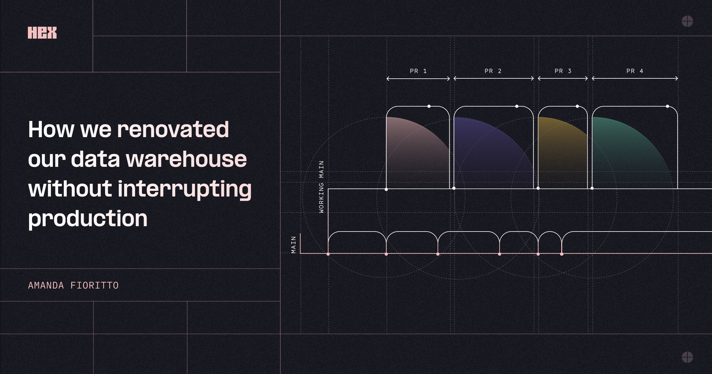 How we renovated our data warehouse without interruption | Hex