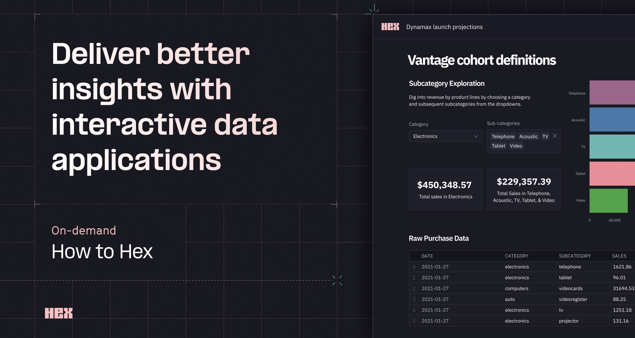 How to Hex: Interactive Reports | Hex