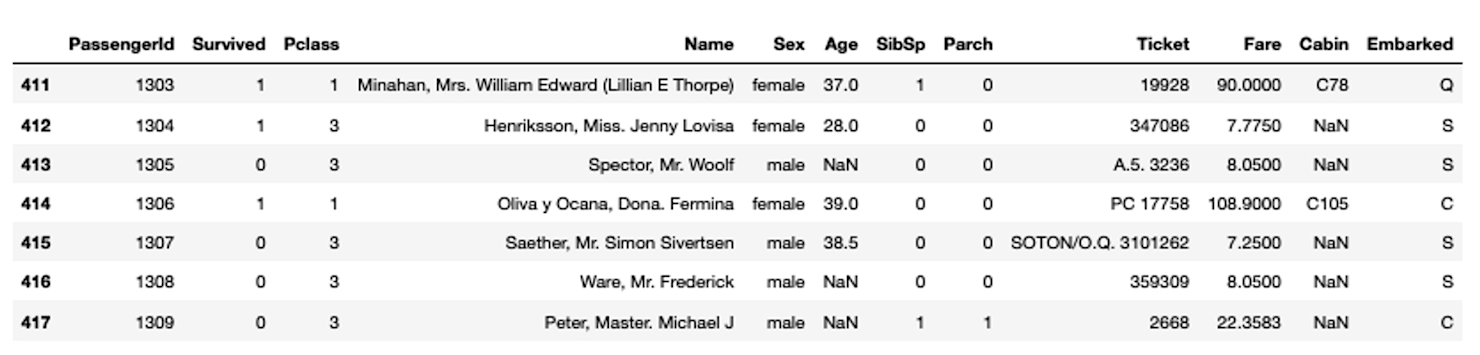 Exploring Data In Jupyter With Python And Pandas Hex