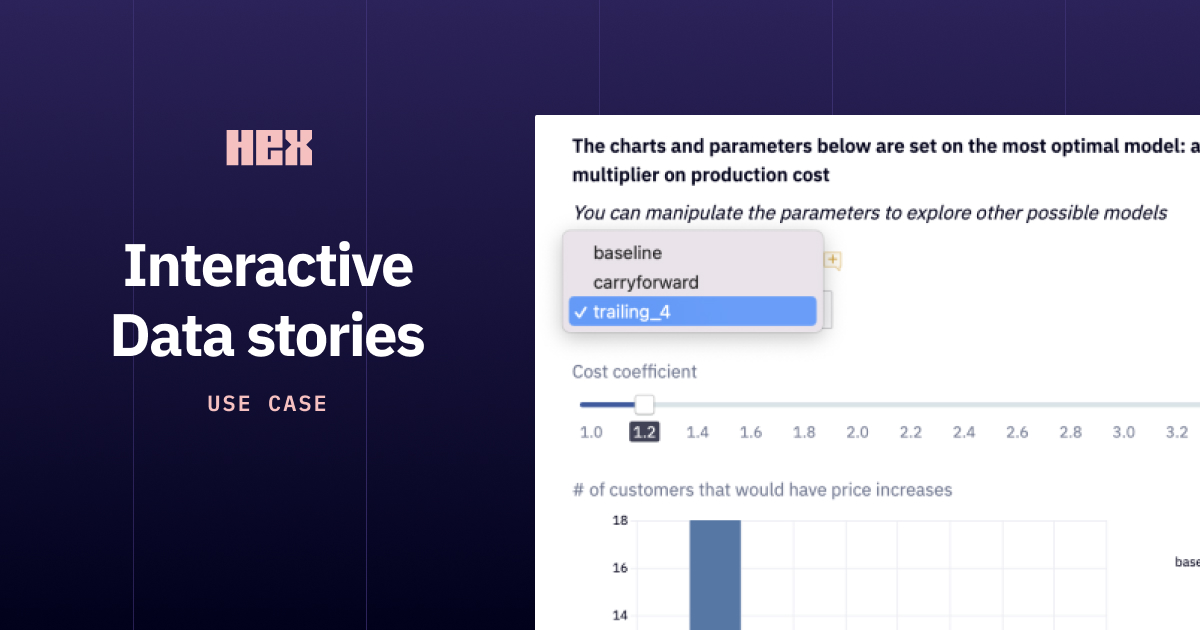 Interactive Data stories (with examples) | Hex
