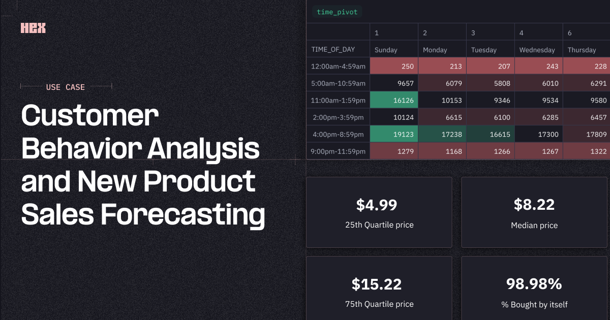 Customer purchasing behavior analysis (full detailed project) | Hex