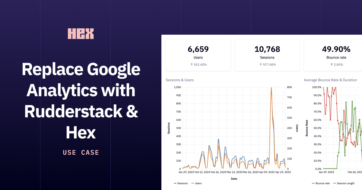 Replace Google Analytics with Rudderstack & Hex (with examples) | Hex