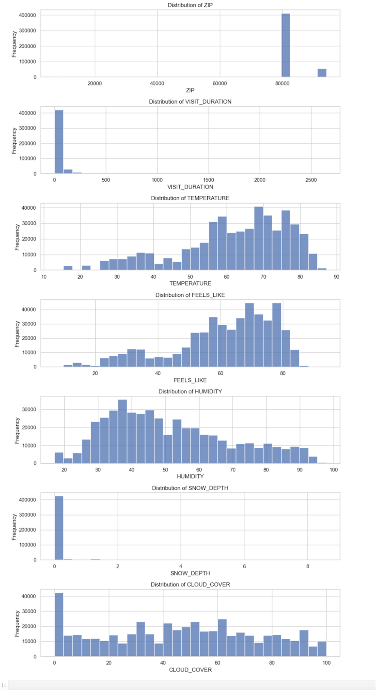 How To Use Univariate Analysis In Your Data Exploration Hex