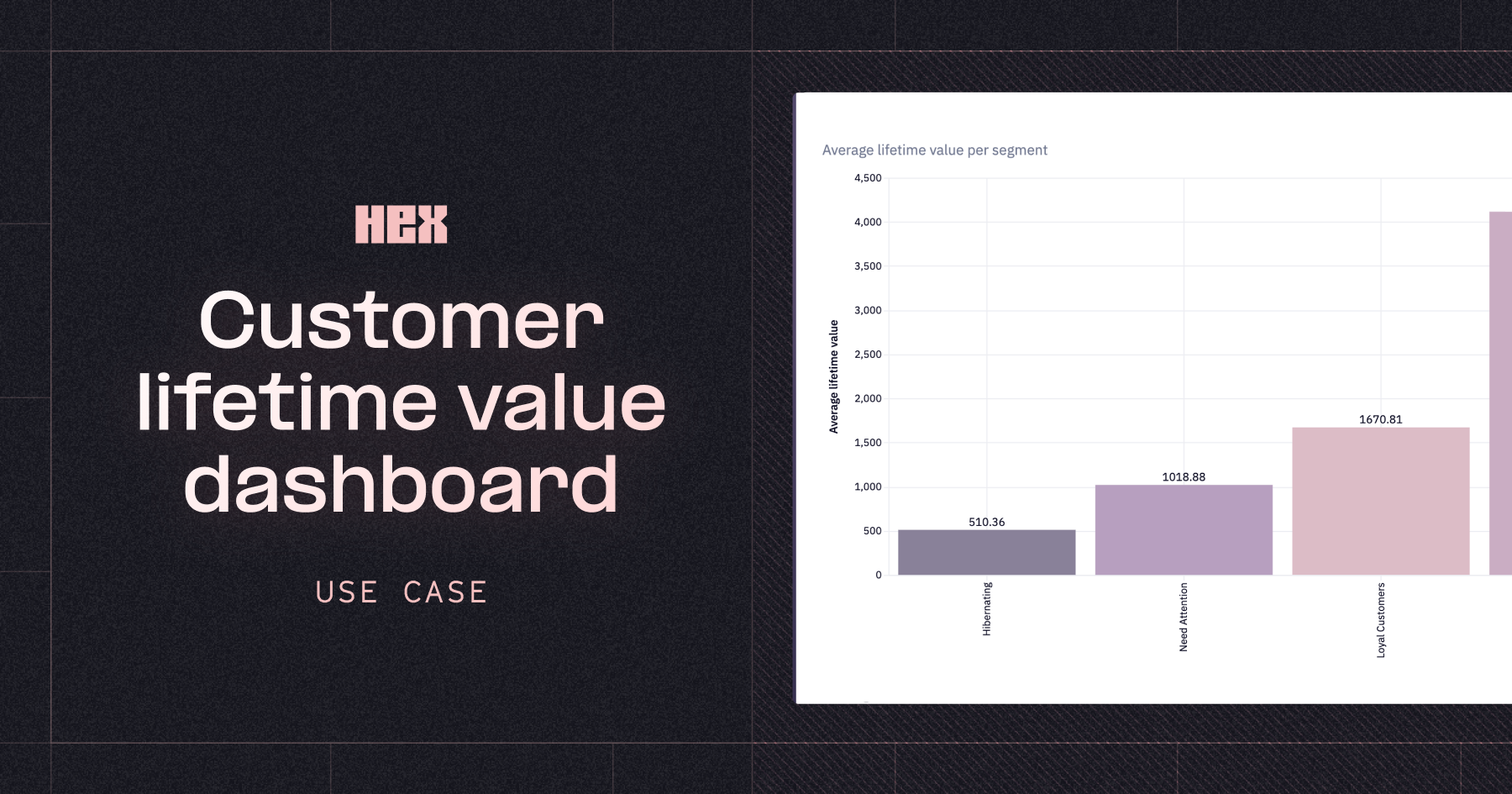 Customer lifetime value Dashboard (with examples) | Hex
