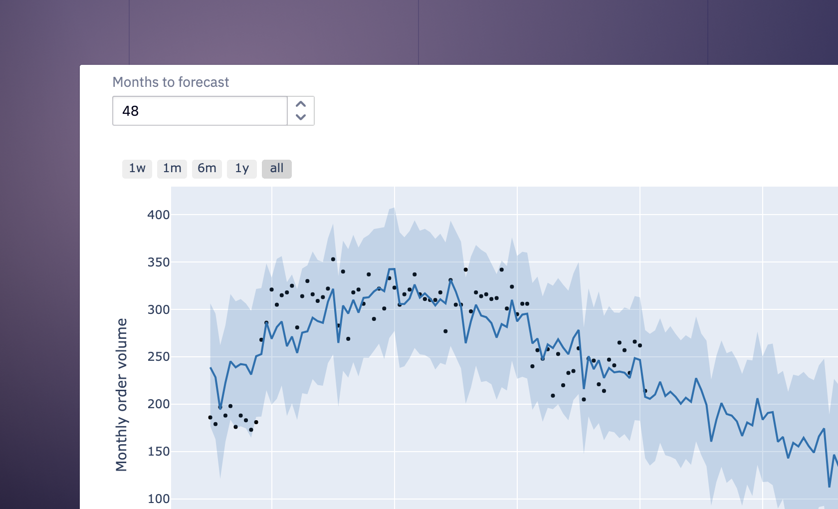 Time Series Forecasting In Python With Examples Hex