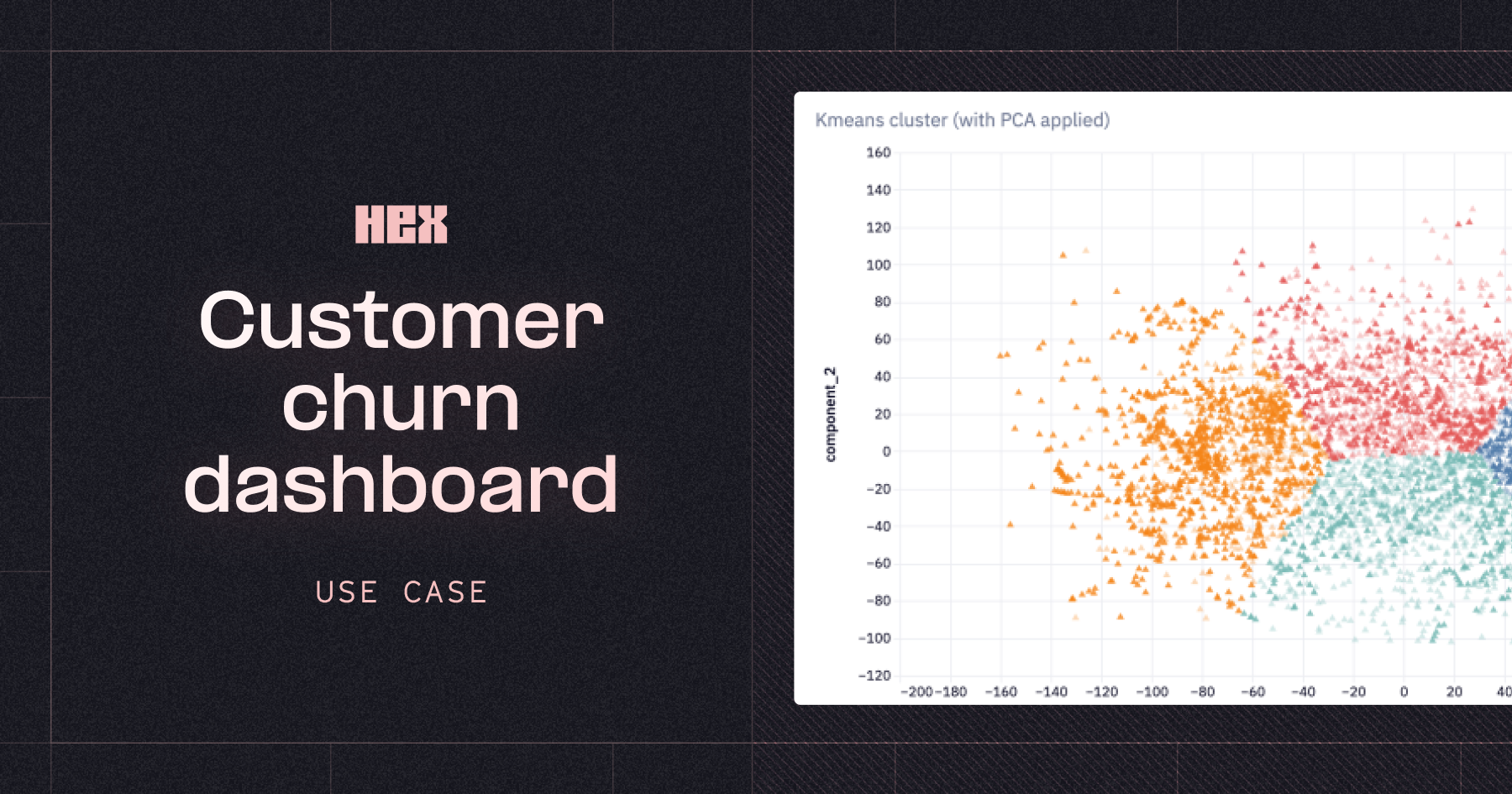 Customer Churn Dashboard (with examples) | Hex