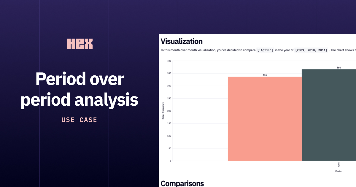 Period over period analysis (with examples) | Hex