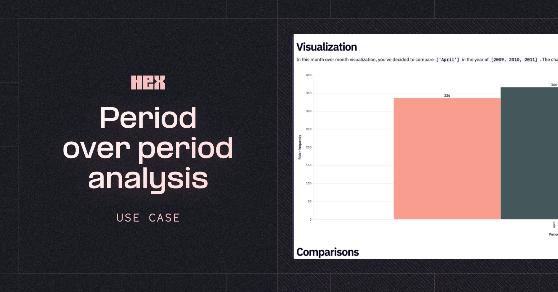 Period over period analysis (with examples) | Hex