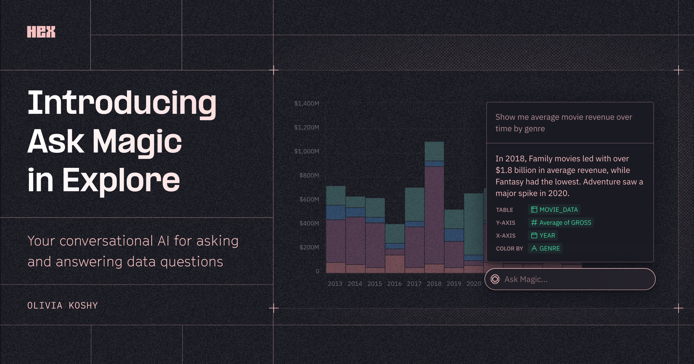 Introducing a preview of Ask Magic in Explore | Hex