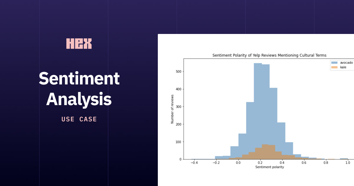 Sentiment Analysis (with examples) | Hex Sentiment Analysis (with examples) | Hex