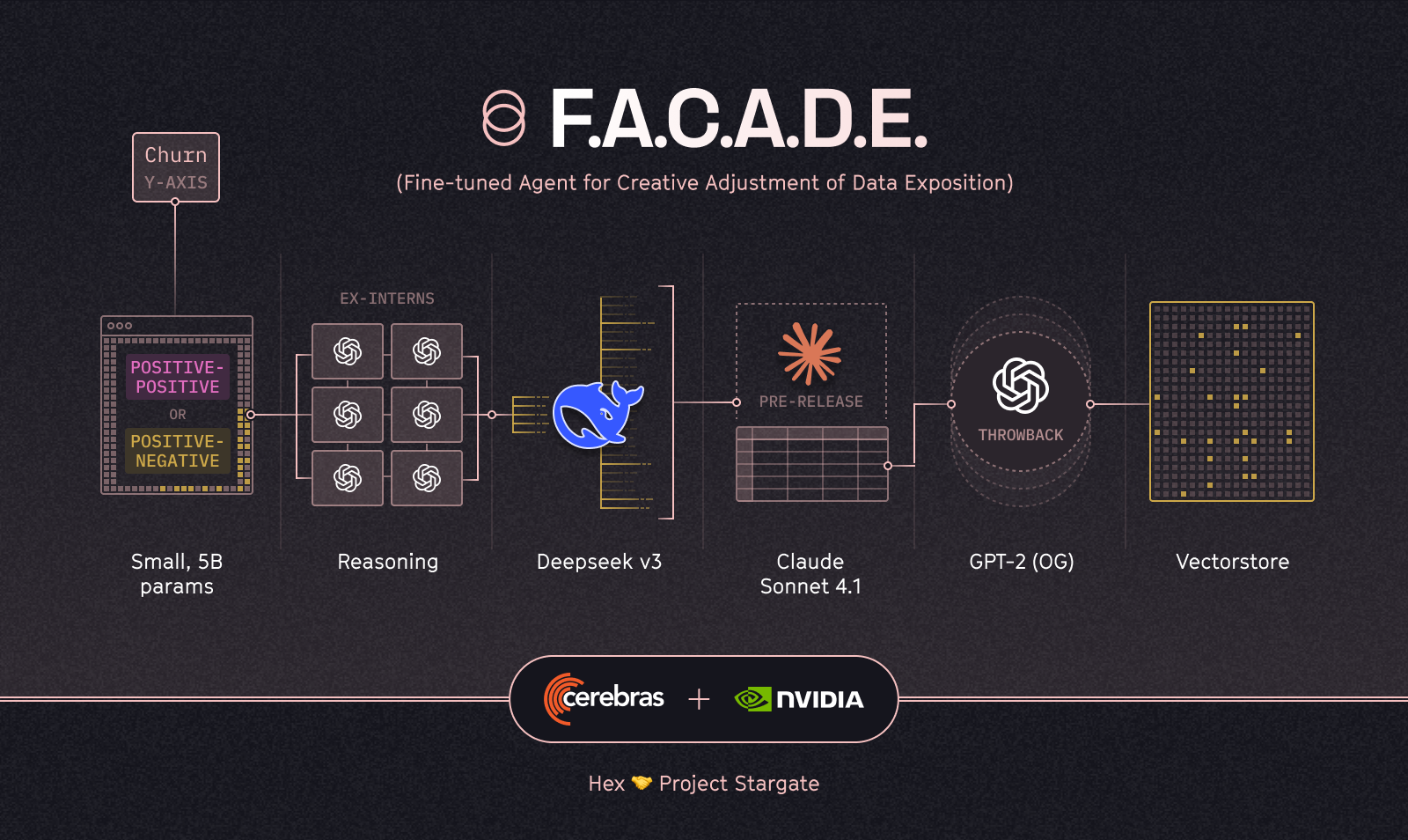Introducing: Magic Data Enhance | Hex