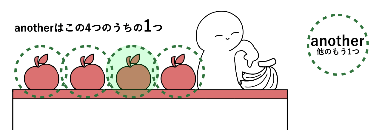 【イラスト付き】otherとanotherの違いとは？others, the otherも解説 | 新しい時代の留学