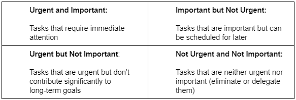 How to prioritize tasks and be more effective