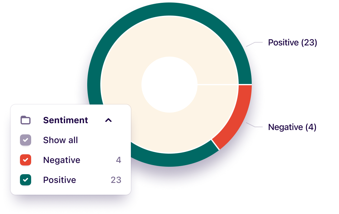 Net Promoter Score Analysis Dovetail net-promoter-score-analysis-dovetail