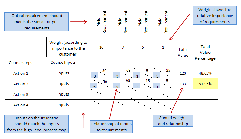 Prioritization Matrix Guide: Overview, Guide, And How-To